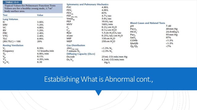 PFT Reference Values and Interpretation Strategies | PPT