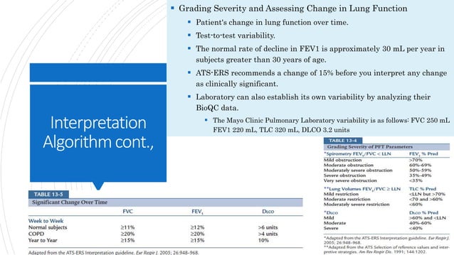 PFT Reference Values and Interpretation Strategies | PPT
