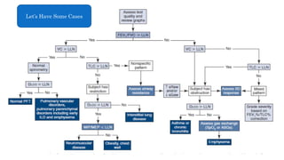 PFT Reference Values and Interpretation Strategies | PPTX