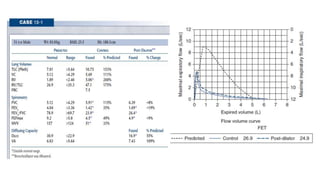 PFT Reference Values and Interpretation Strategies | PPTX