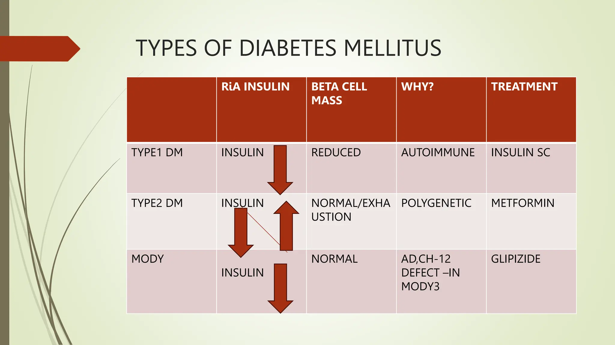 Free ppt of diabetic mellitus for early diagnosis | PPT