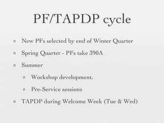 Intro to the TLTC PF and TAPDP Programs | PPT | Professional School | Postgraduate Education
