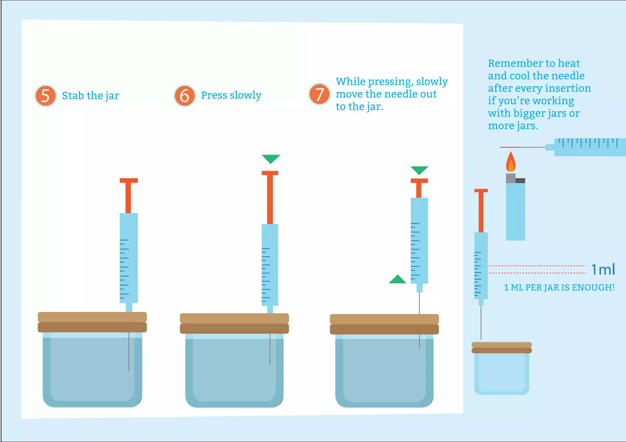 Mushroom PF-TEK growing instructions | PPT