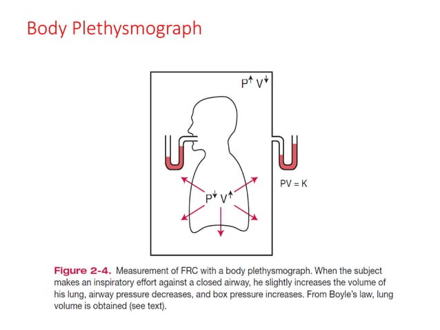 Common pulmonary functions and interpretation | PPTX