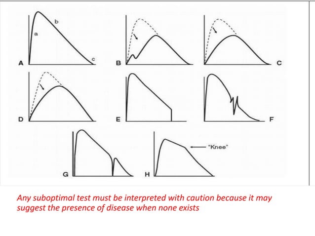 Common pulmonary functions and interpretation | PPTX