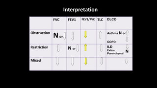 pulmonary Function Test Interpreation | PDF