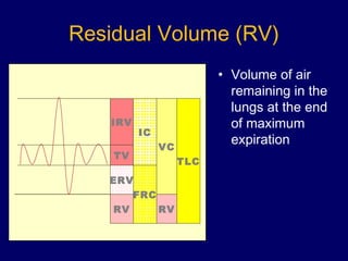 Pulmonary Function Test | PPT