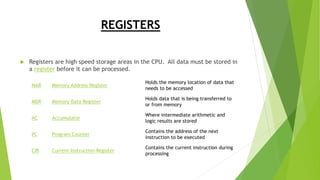 Memory Unit PPT | PPTX