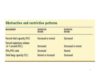 Pft interpretation | PPTX | Lung and Respiratory Health | Diseases and ...
