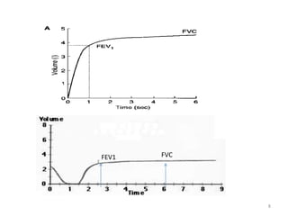 Pft interpretation | PPTX