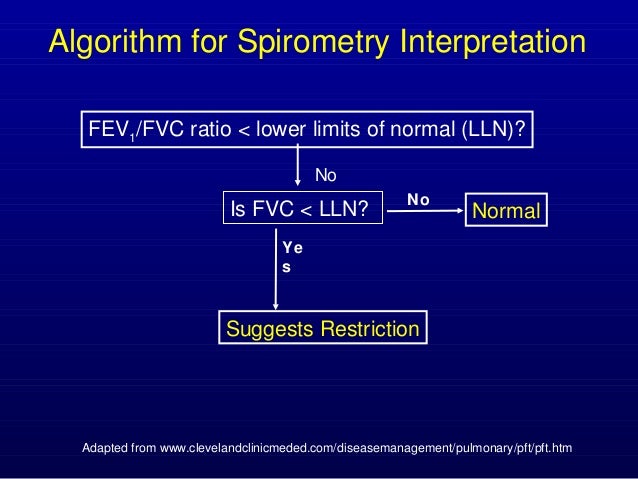 Pft lecture for residents mine