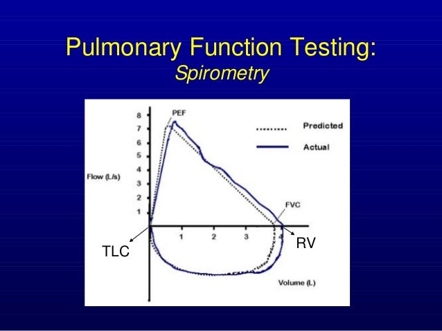 Pft lecture for residents mine