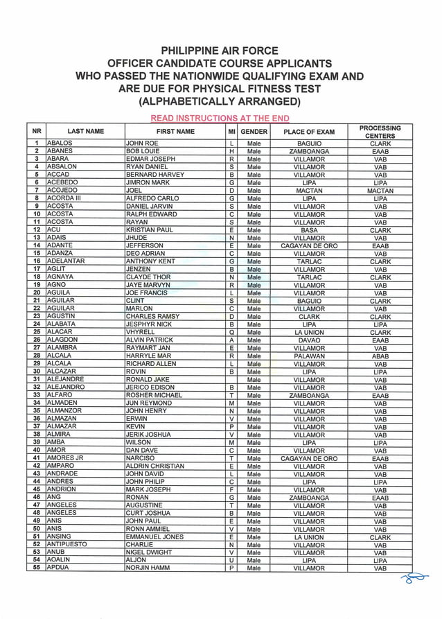 PAF OC CL 2019 | PDF