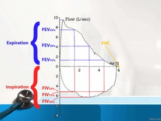 Pulmonary functions test | PPTX