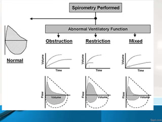 Pulmonary functions test | PPTX