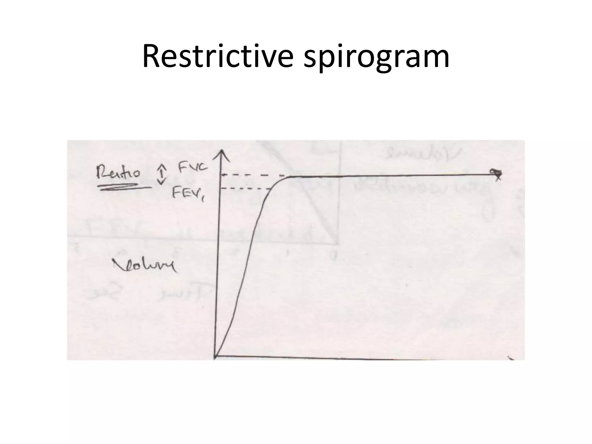 Pulmonary Function Test | PPTX