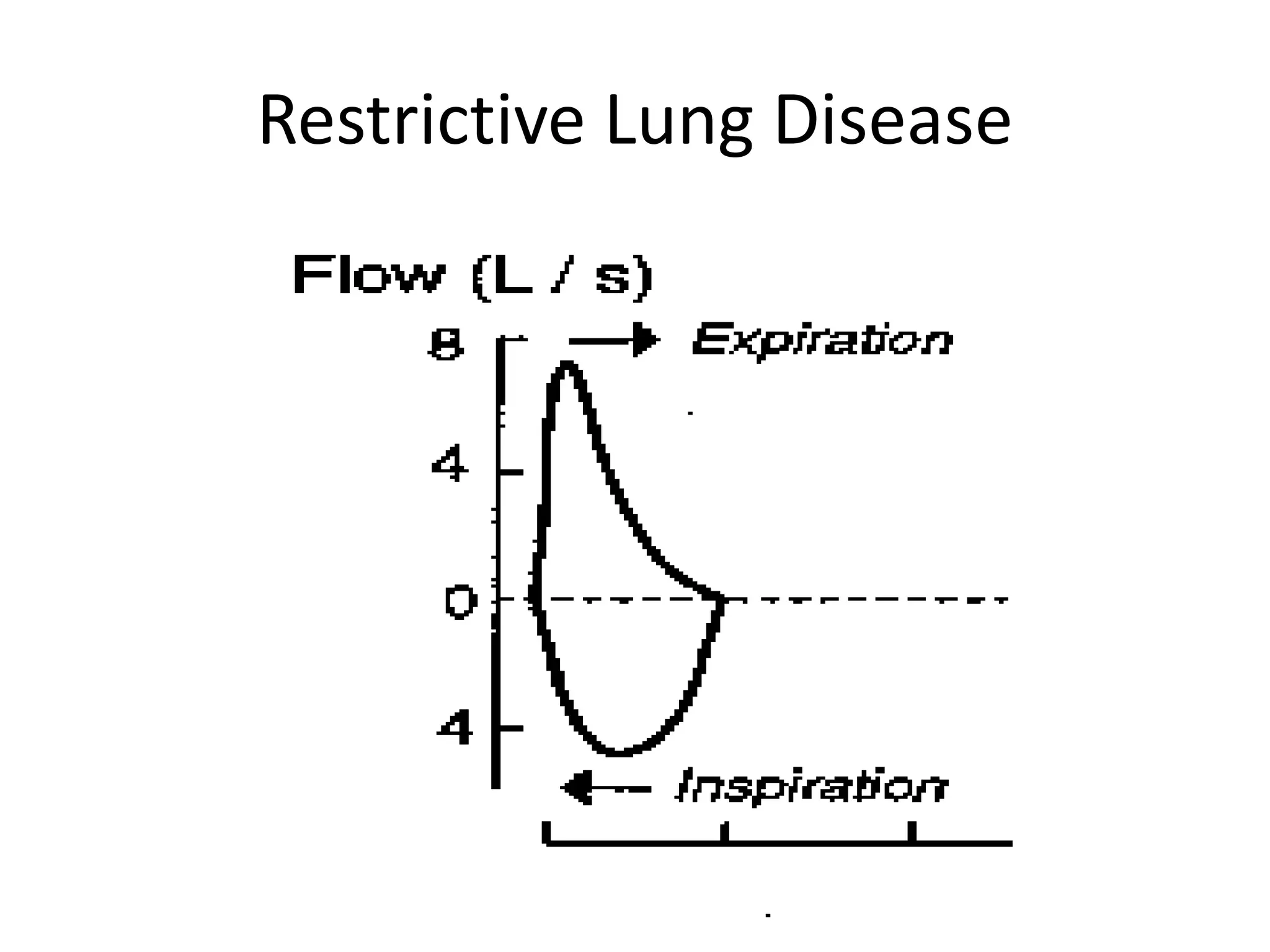 Pulmonary Function Test | PPTX