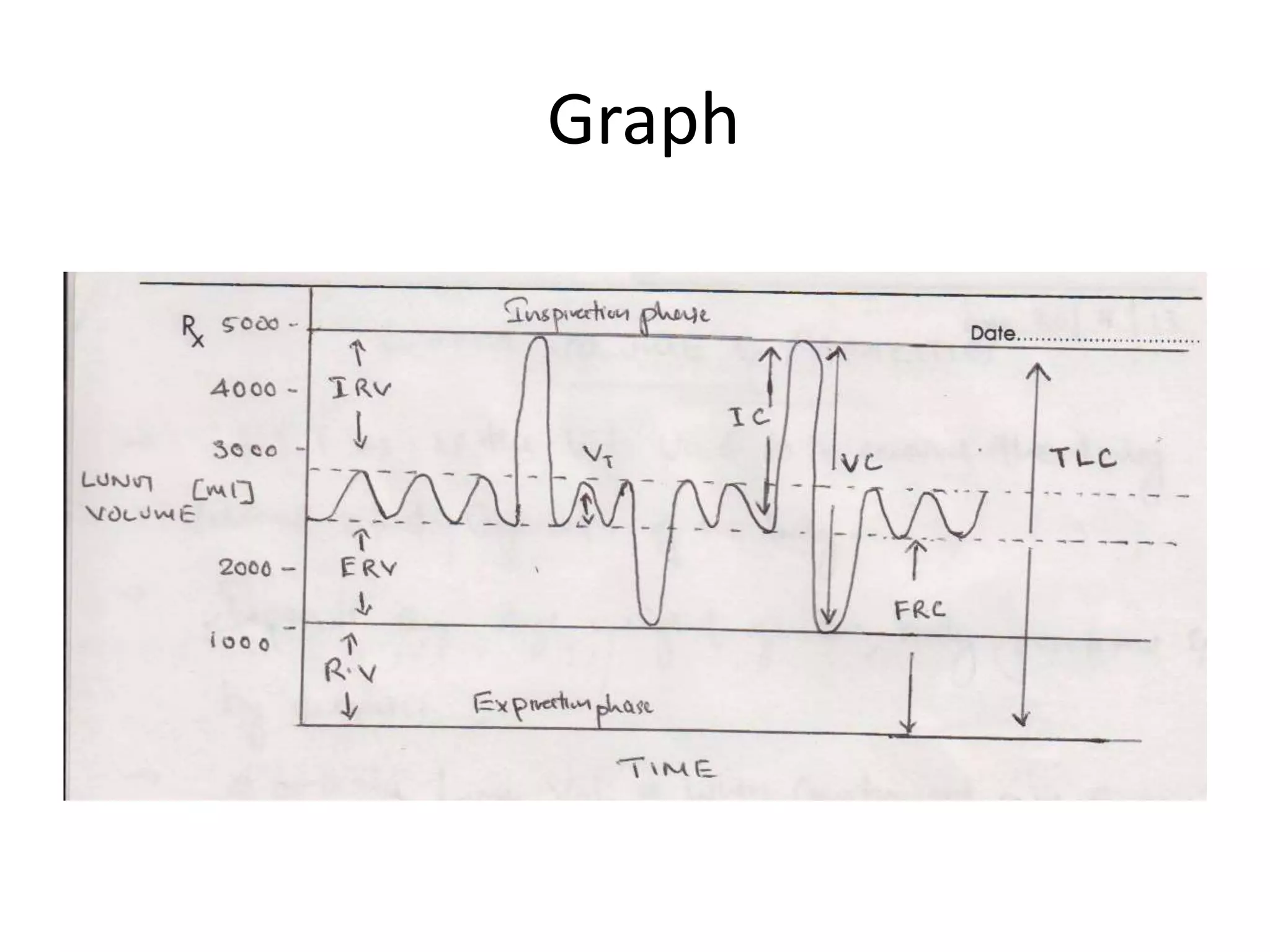 Pulmonary Function Test | PPTX