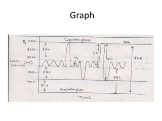 Pulmonary Function Test | PPTX