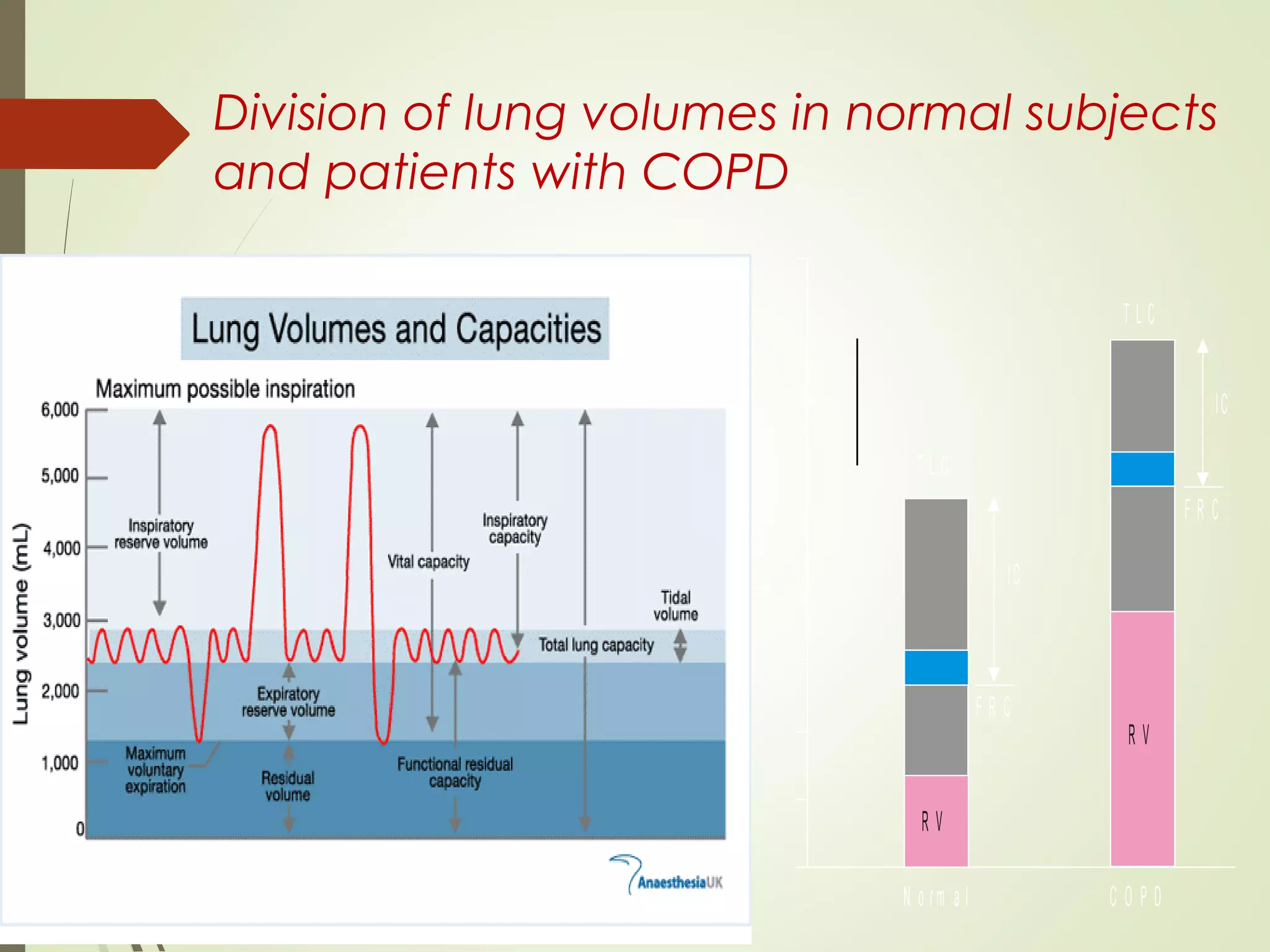 simplyfying spirometry | PPT