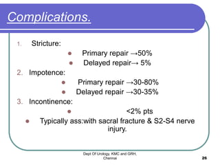 Pfudd classification | PDF