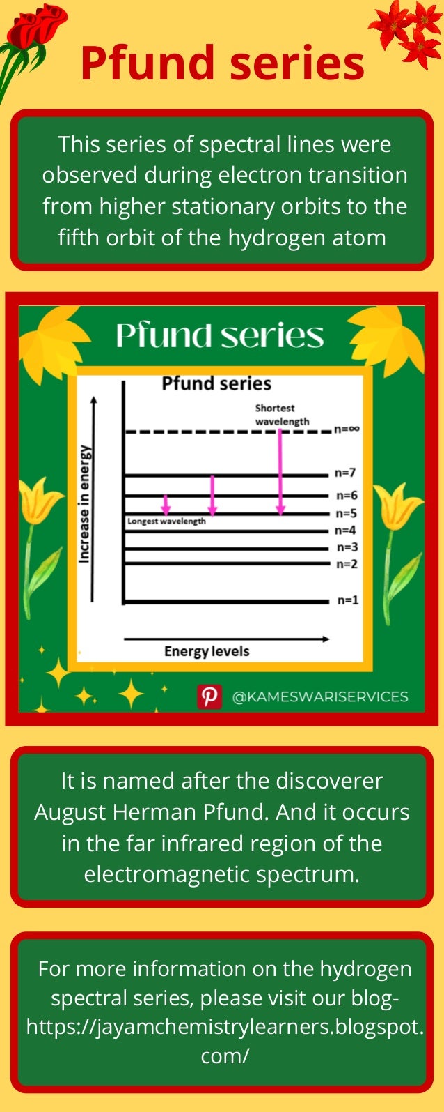 What is Pfund series of the hydrogen spectrum? | PDF
