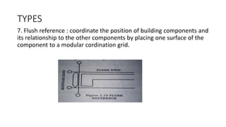 Design Principles | PPTX