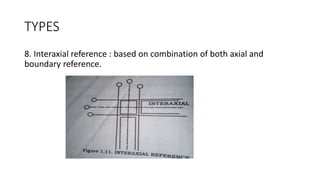 Design Principles | PPT
