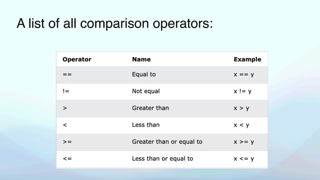 PROGRAMMING FUNDAMENTALS BASICS LECTURE 2 | PPT