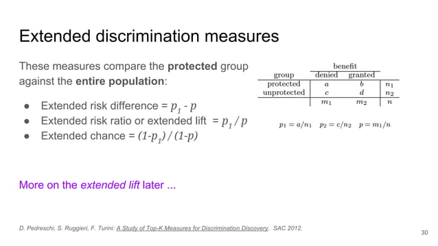 Discrimination Discovery | PPT