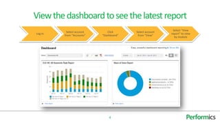 BrightEdge How-to Session | PPTX