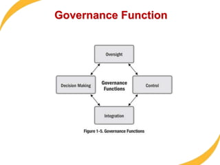 Project Governance | PPT