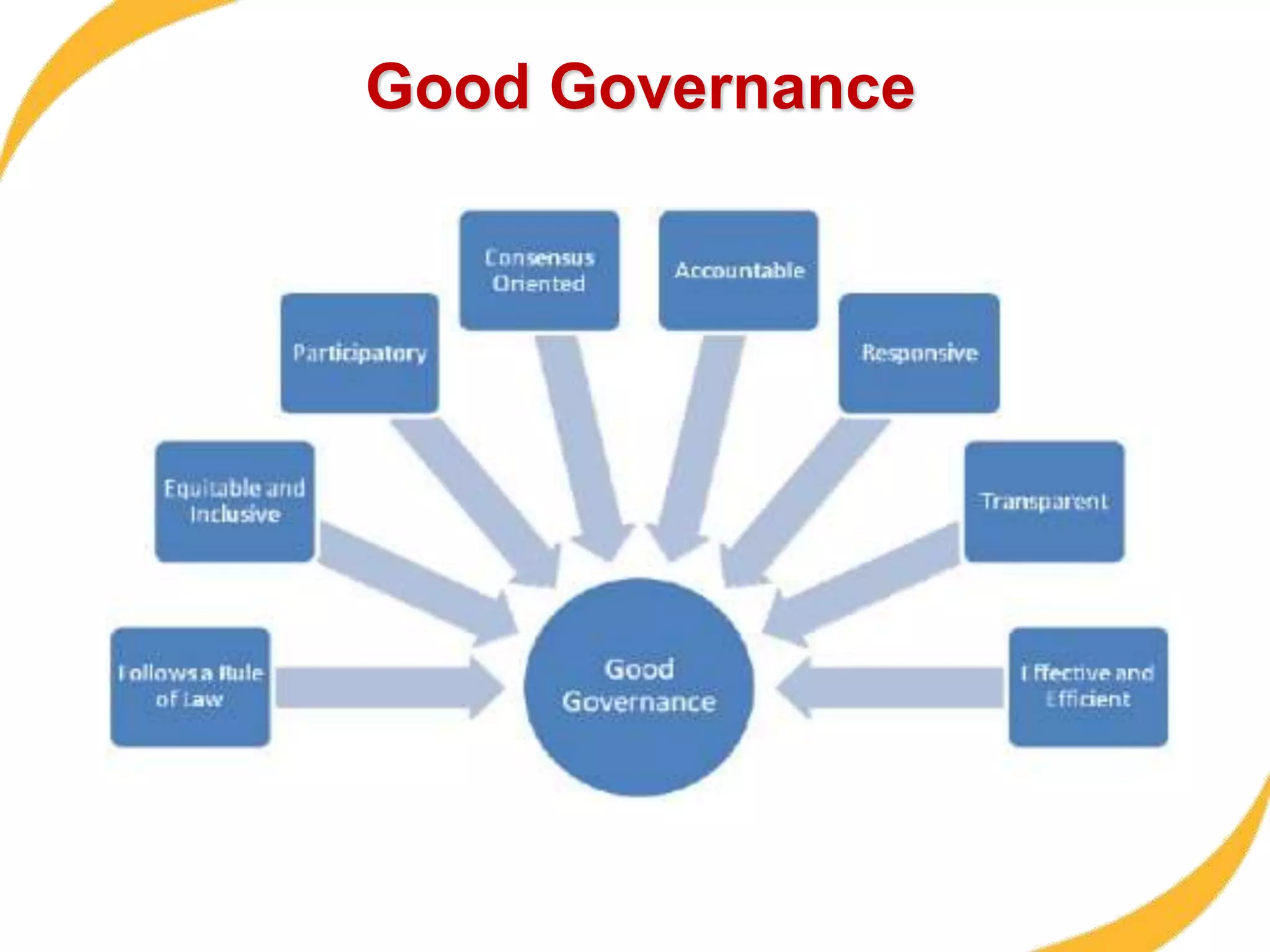Project Governance | PPT