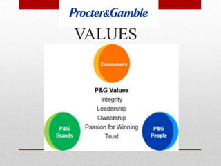 Procter and gamble (P&G) | PPTX