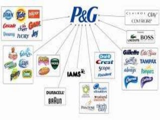 P&g | PPT