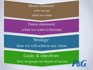 P&G Marketing Capabilities case study | PDF
