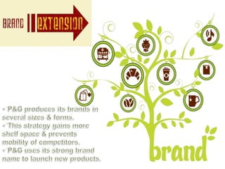 P&G: Touching Life & Improving Lives. | PPTX