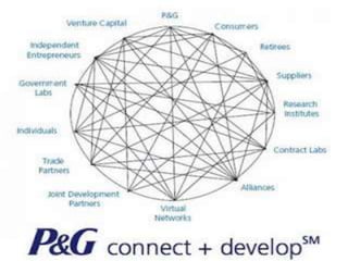 P&G Marketing Capabilities | PPTX