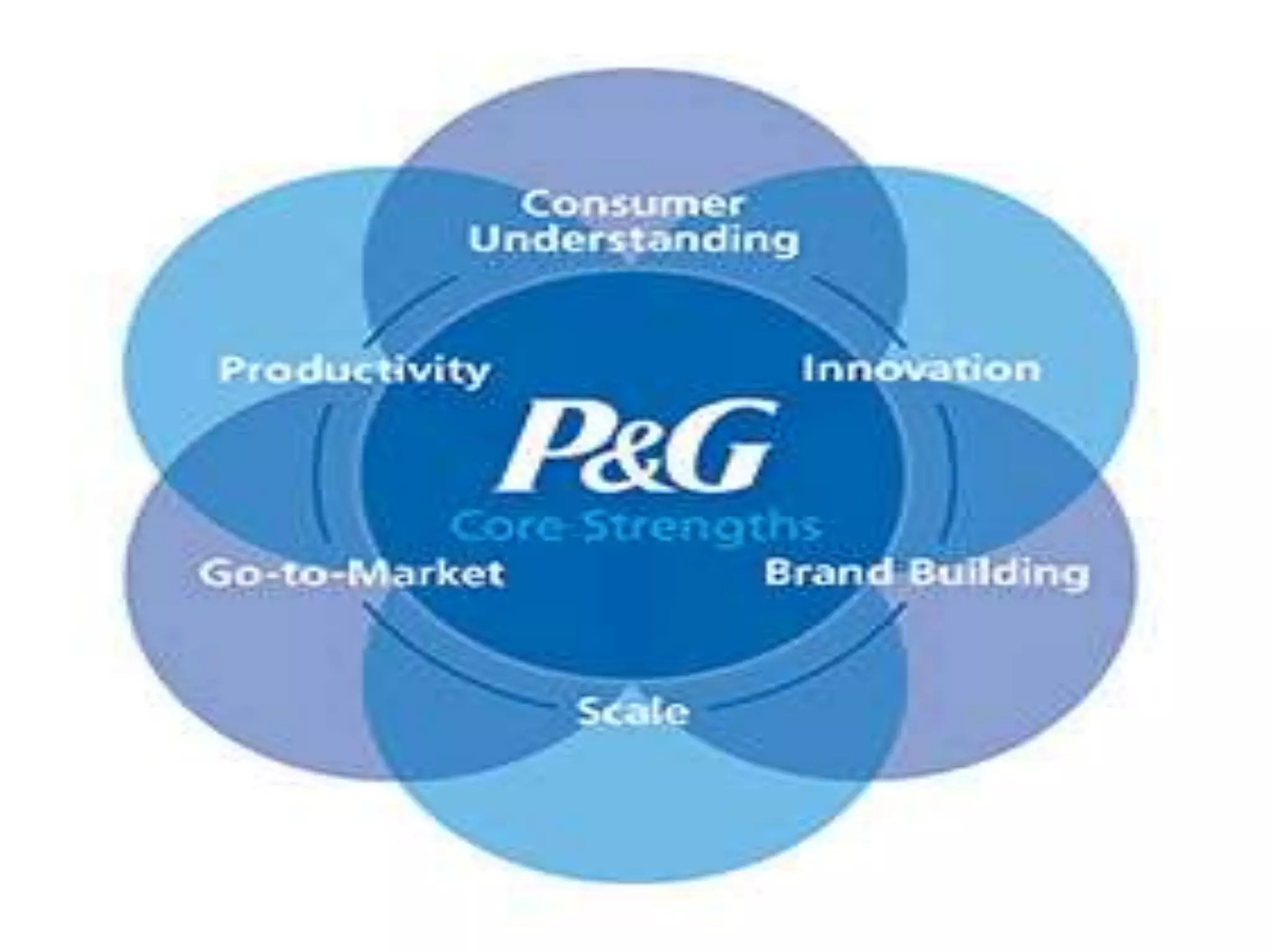 PROCTER & GAMBLE CASE STUDY | PPTX