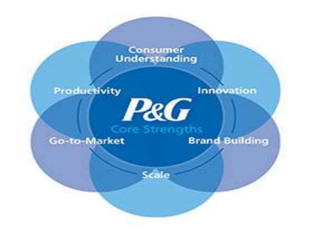 PROCTER & GAMBLE CASE STUDY | PPTX | Business Administration | Business