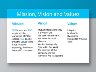 P&G : Marketing Capabilities | PPTX | Advertising Industry | Industries