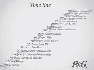 P&G | PPT