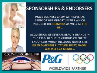 P&G CASE STUDY HBR | PPTX