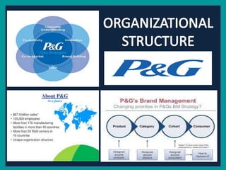 P&G CASE STUDY HBR | PPTX