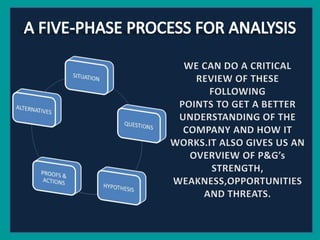 P&G CASE STUDY HBR | PPTX