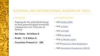 Procter & Gamble(P&G) | PPTX