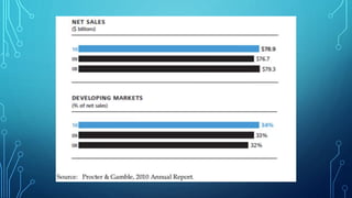 Harvard Case Study: P&G | PPT