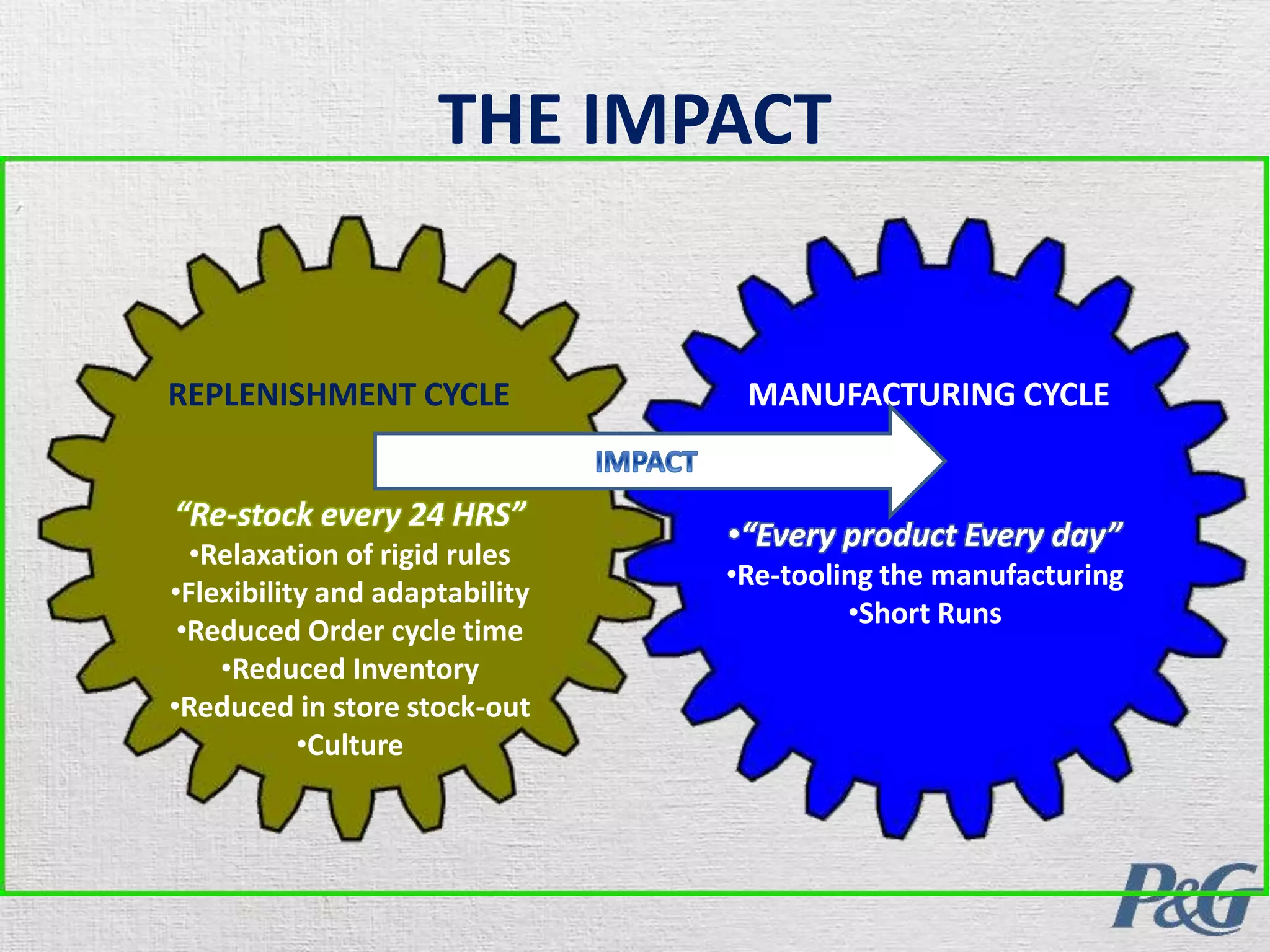 P&G supply Chain | PPTX