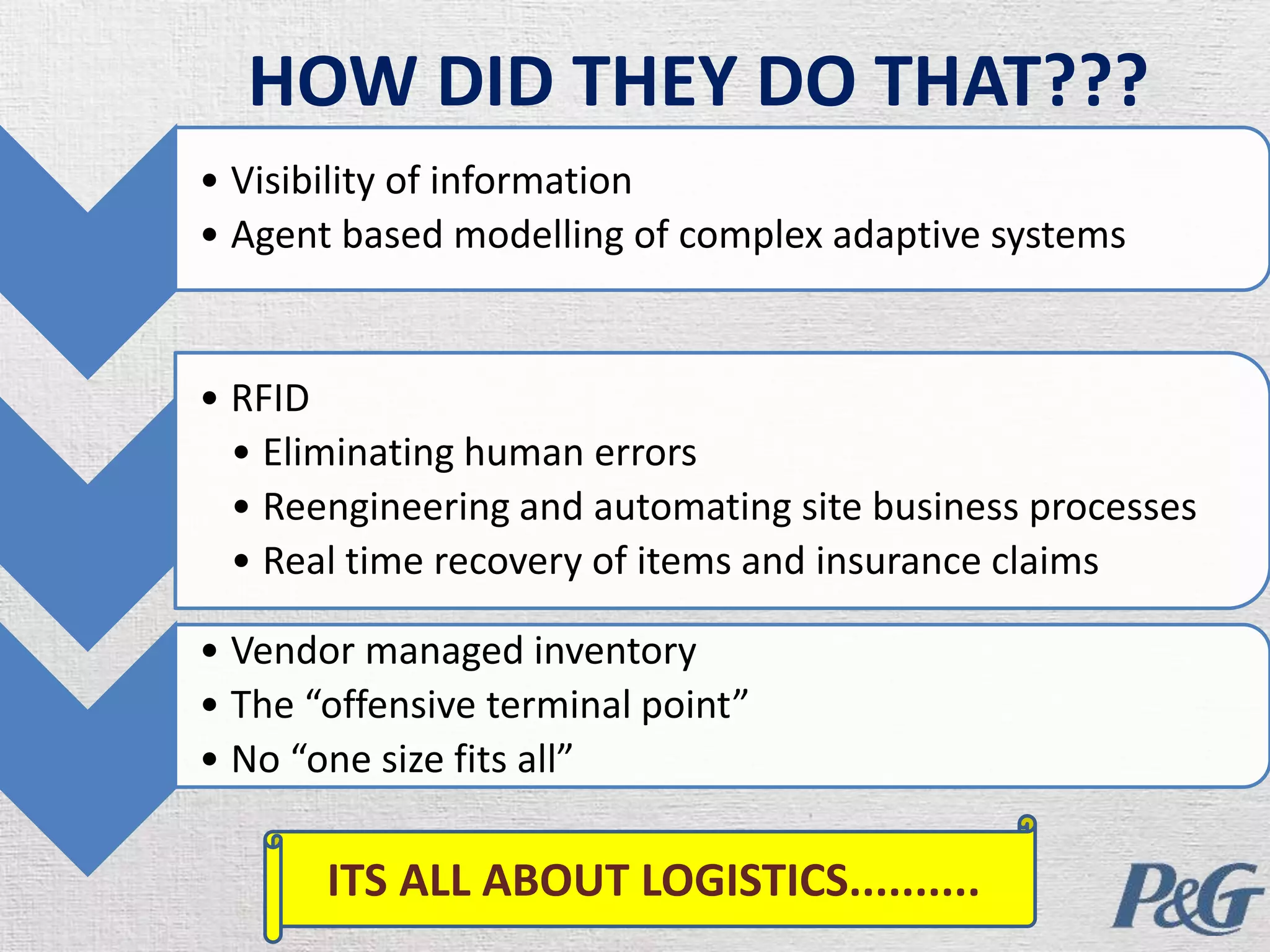 P&G supply Chain | PPTX