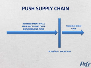 P&G supply Chain | PPTX